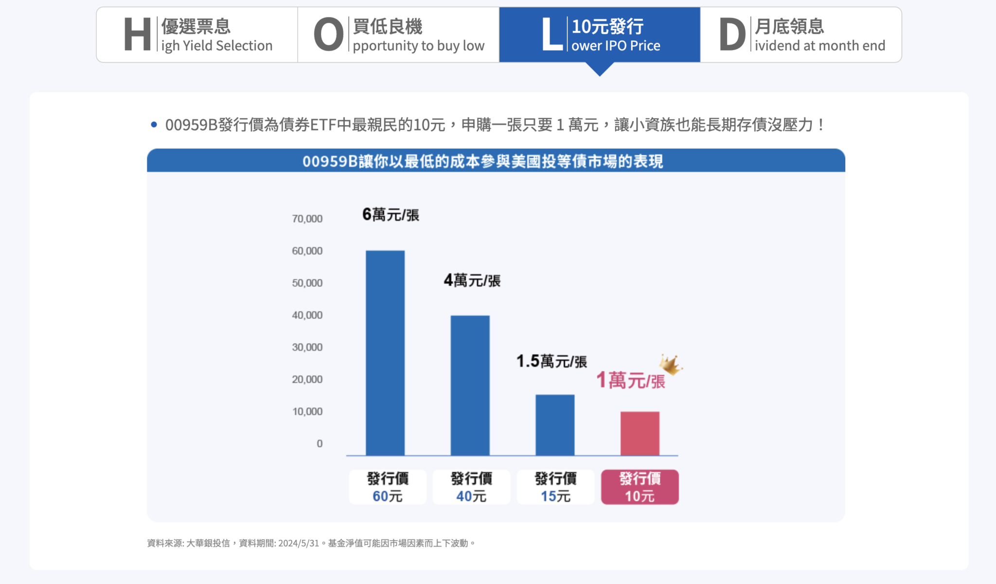 00959B 大華投等美債 15Y+ ETF | 成分債？配息？優缺點？ - StockFeel 股感