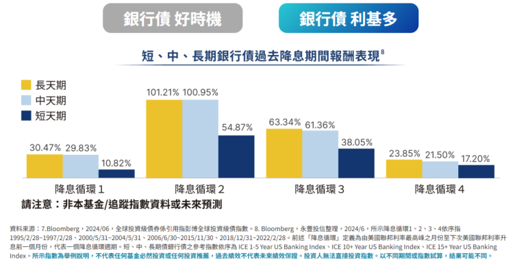 00958B 永豐 ESG 銀行債 15+ ETF | 成分債？配息？優缺點？ - StockFeel 股感