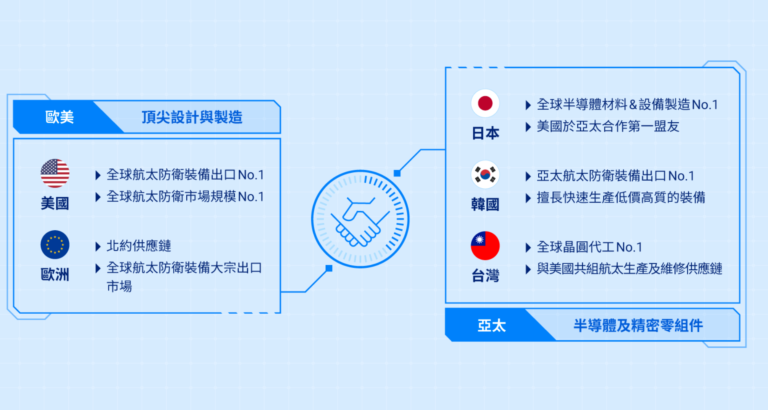 00965 元大全球航太與防衛科技 ETF｜成分股？配息？優缺點？ - StockFeel 股感