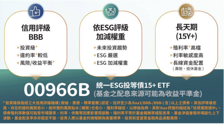 00966B 統一全球 15 年以上 BBB 優選 ESG 公司債ETF｜指數成分特色？優缺點？ - StockFeel 股感