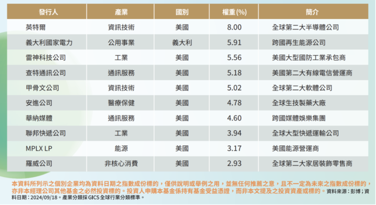 00966B 統一全球 15 年以上 BBB 優選 ESG 公司債ETF｜指數成分特色？優缺點？ - StockFeel 股感
