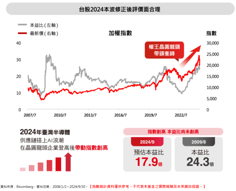 00962 台新臺灣 AI 優息動能 ETF | 成分股？配息？優缺點？ - StockFeel 股感