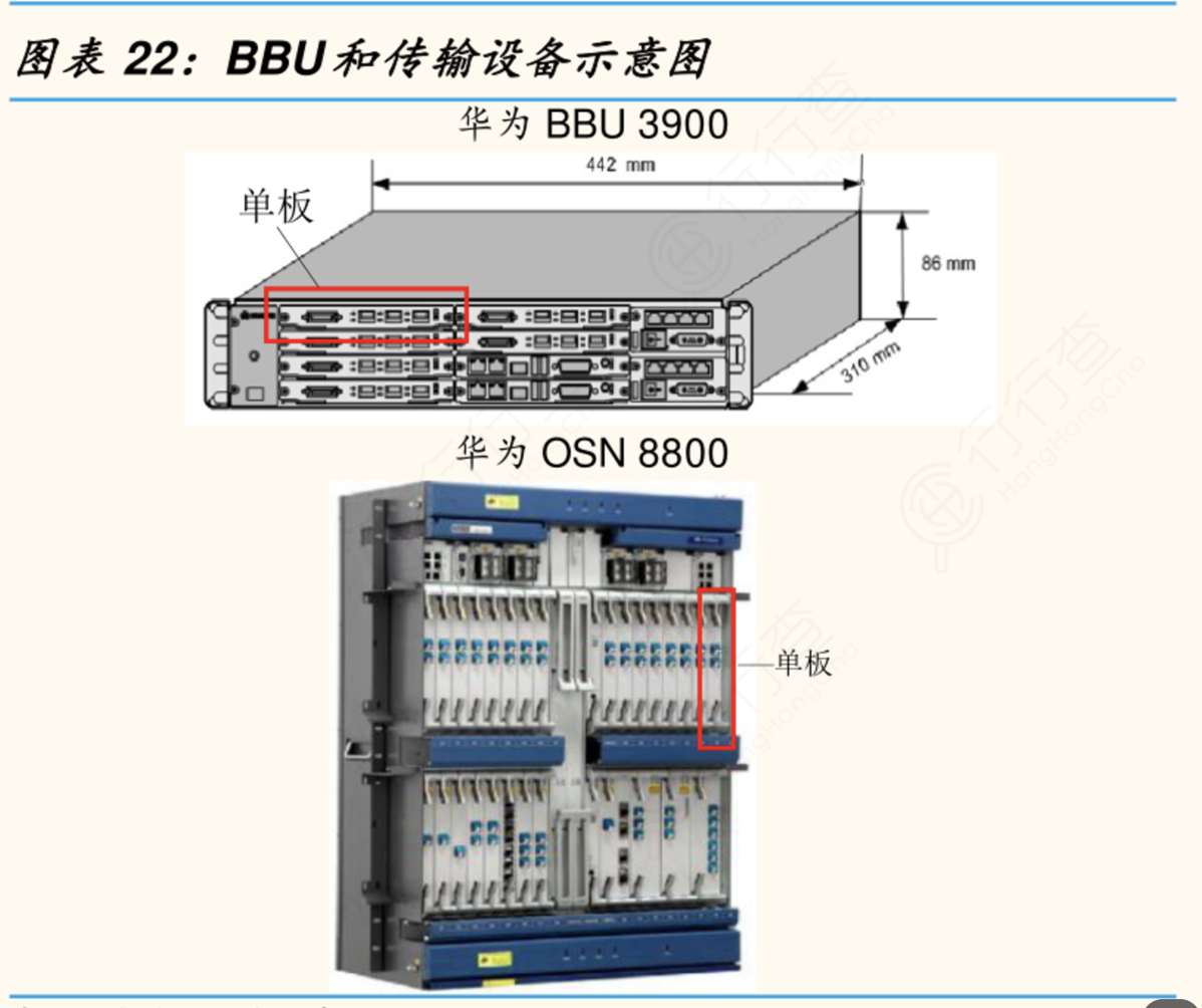 BBU 是什麼？BBU 概念股有哪些？BBU 會成為未來趨勢？(即時更新市場資訊) - StockFeel 股感