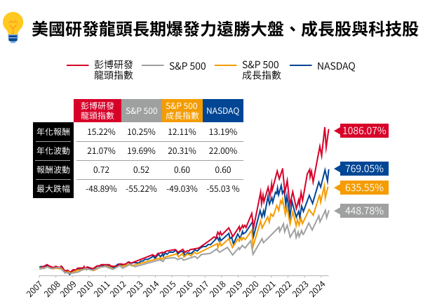 00971 野村美國創新研發龍頭 ETF | 成分股？配息？優缺點？ - StockFeel 股感