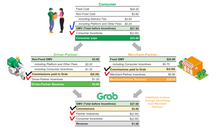 Grab 是做什麼的？盈利模式？Grab 會超越 Uber 嗎？ - StockFeel 股感