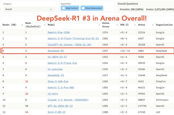 DeepSeek 是什麼？超低訓練成本？DeepSeek 真的那麼厲害嗎？ - StockFeel 股感