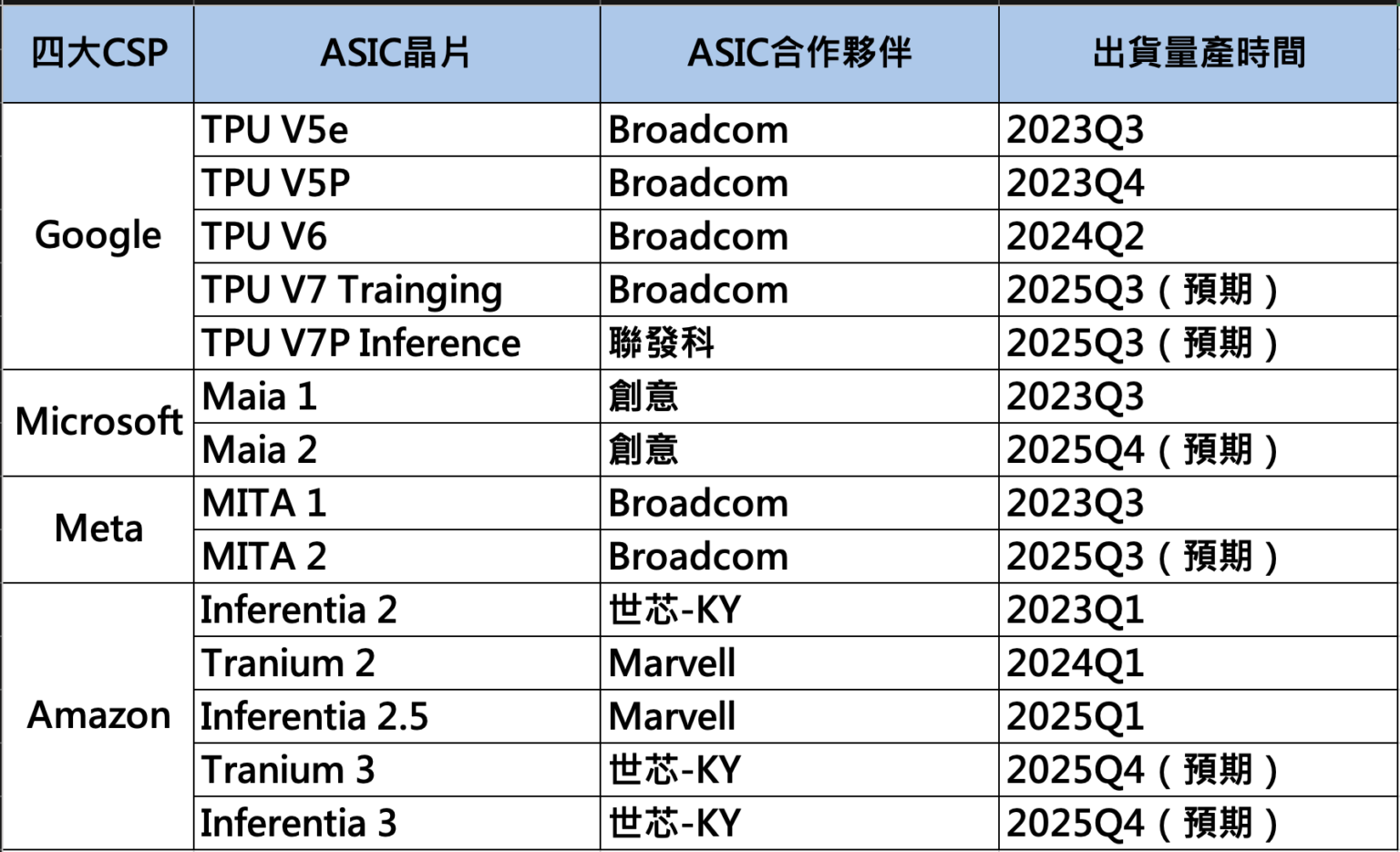 ASIC 是什麼？ASIC 概念股有哪些？ASIC 將會是未來趨勢？法人針對世芯-KY最新展望！ - StockFeel 股感