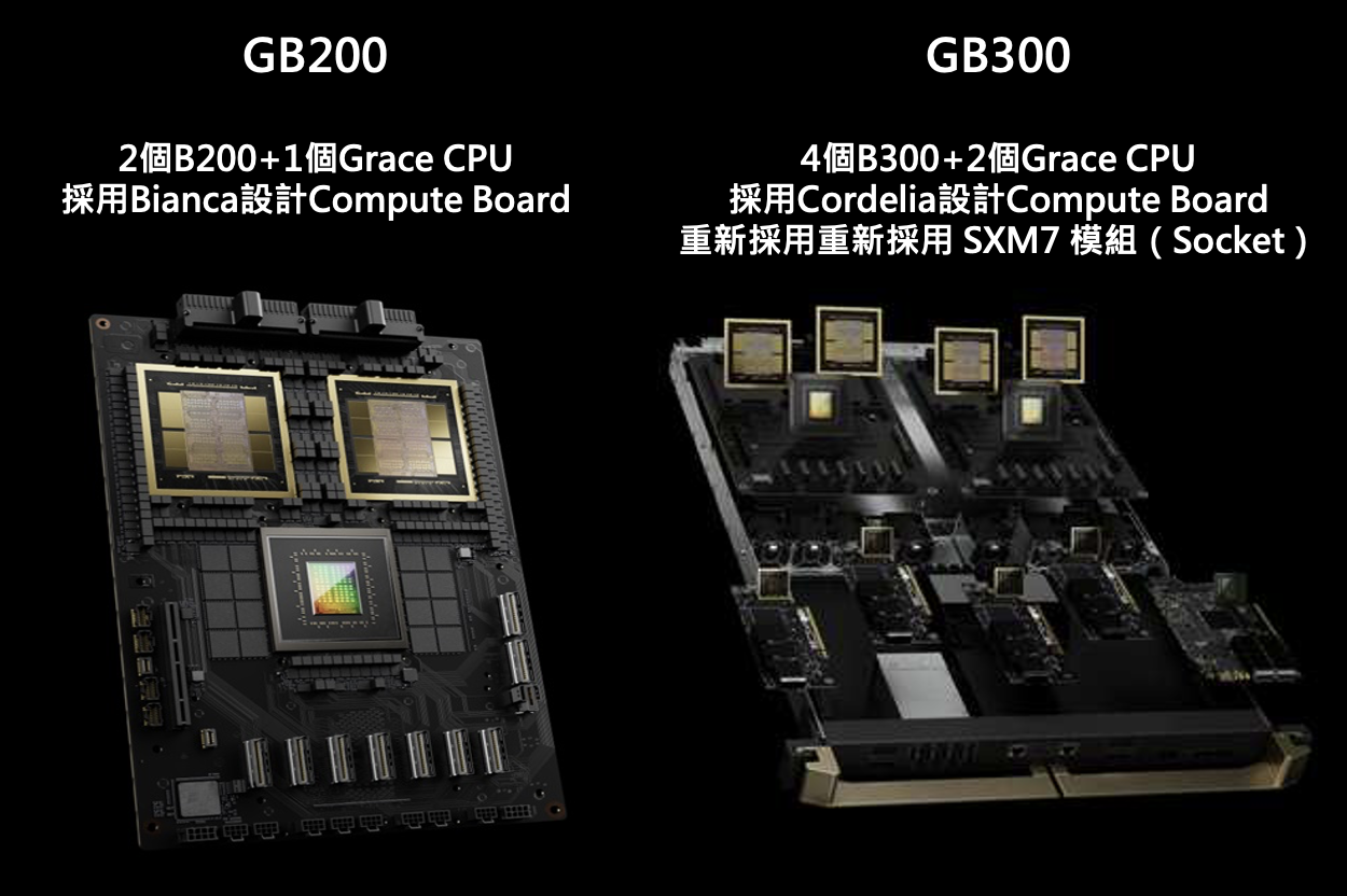 GB300 深度解析！GB300 概念股有哪些？GB300 概念股能投資嗎？ - StockFeel 股感