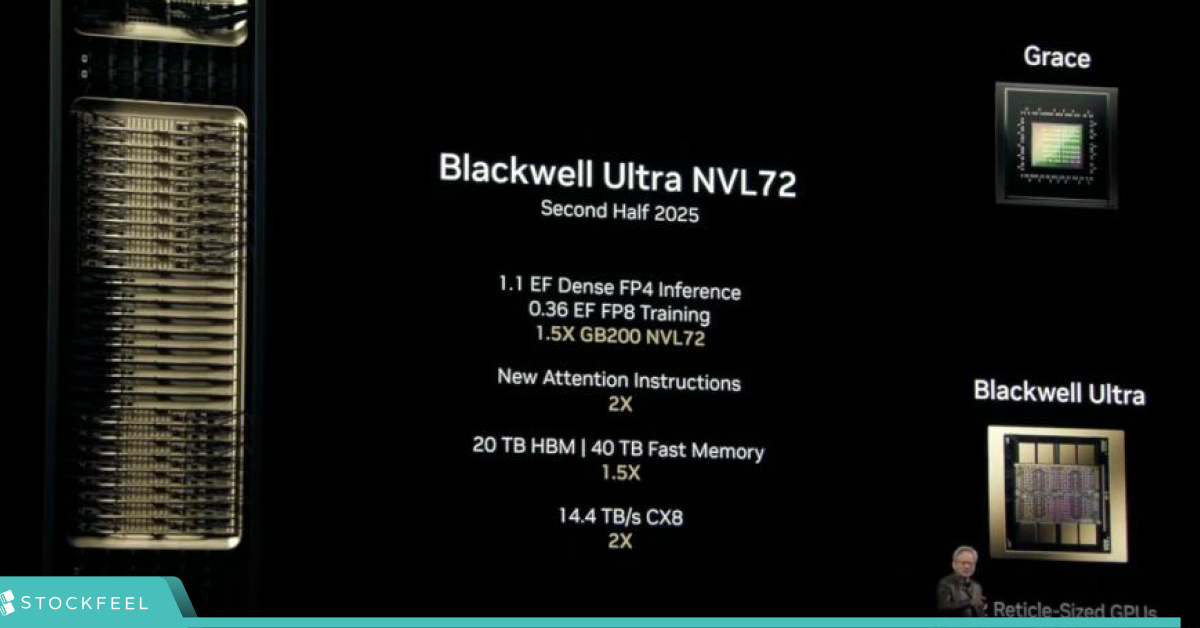GB300 深度解析！GB300 概念股有哪些？GB300 概念股能投資嗎？ - StockFeel 股感