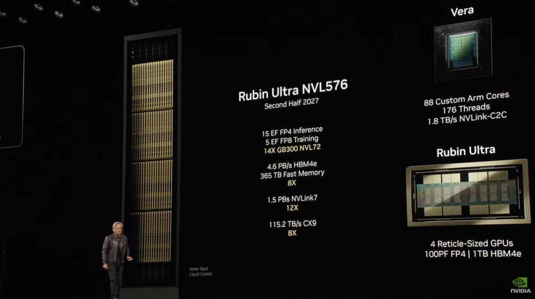 2025 GTC 大會重點整理！全新晶片 Rubin 來了！黃仁勳說了什麼？ - StockFeel 股感