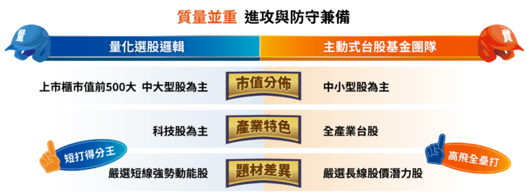 00982A 群益台灣精選強棒主動式 ETF｜成分股？配息？優缺點？ - StockFeel 股感