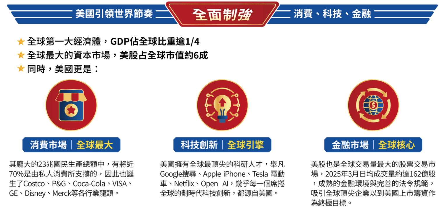 009811 統一美國 50 ETF｜成分股？配息？優缺點？ - StockFeel 股感