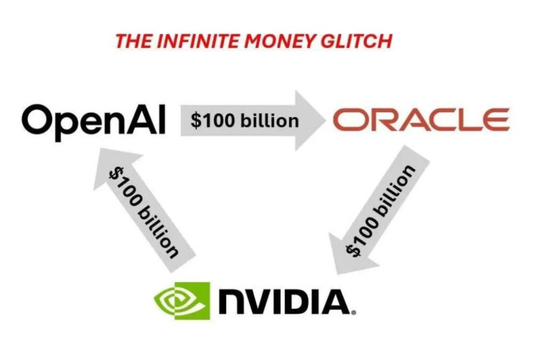 輝達、OpenAI、甲骨文的 AI 永動機！三角關係背後隱藏什麼故事？ - StockFeel 股感
