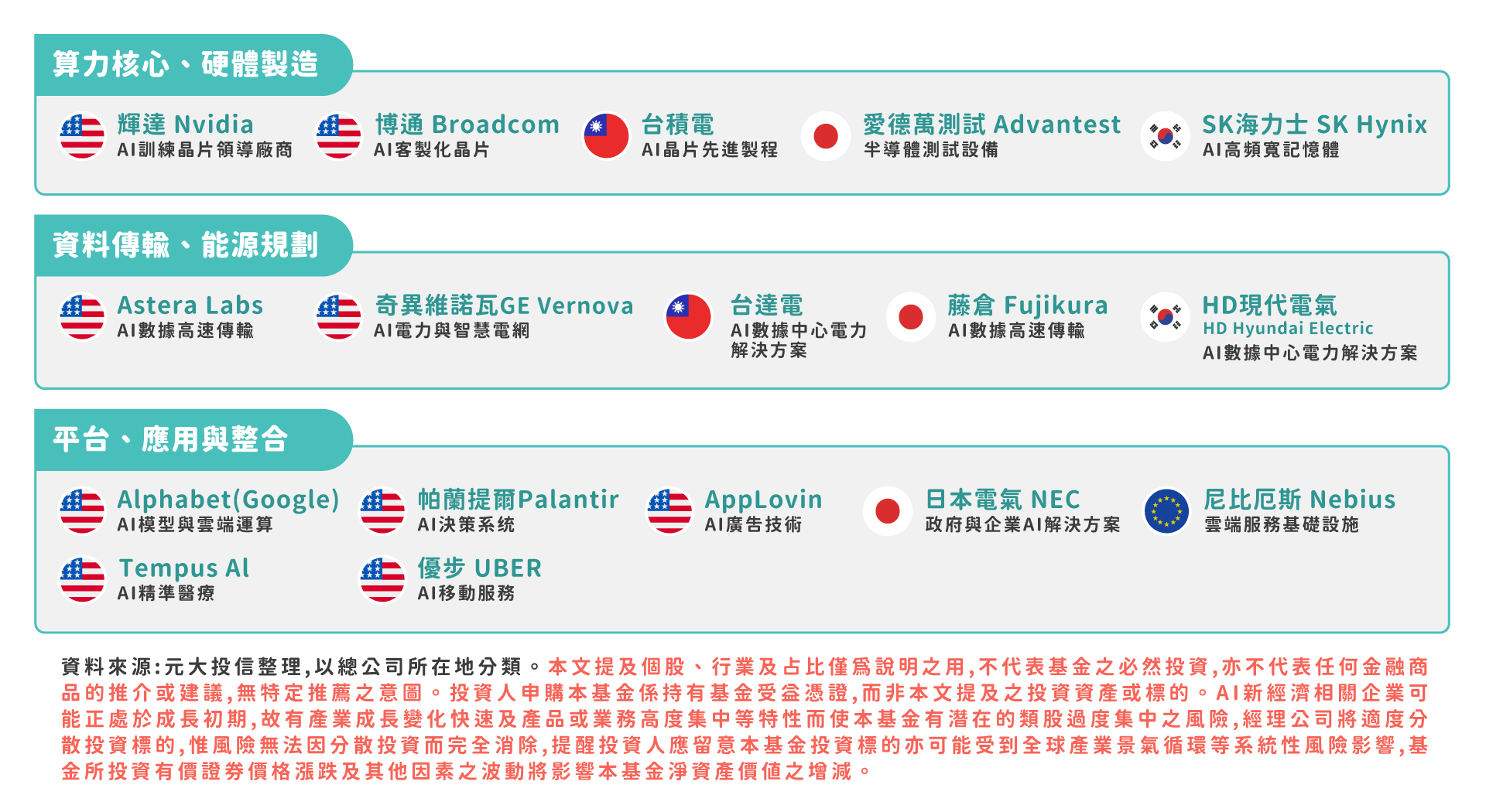 00990A 元大全球AI新經濟主動式 ETF 基金｜持股？配息？優勢？ - StockFeel 股感