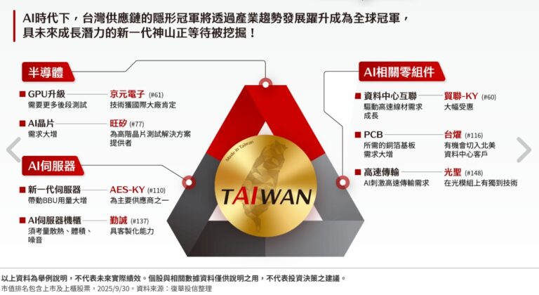 00991A 復華台灣未來 50 主動式 ETF｜成分股？配息？優缺點？ - StockFeel 股感