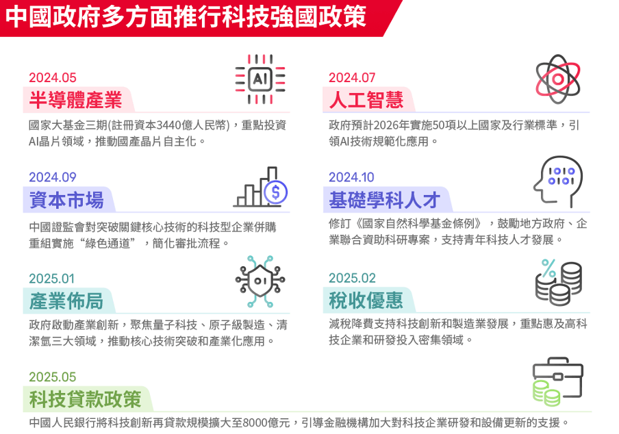 00887 永豐中國科技50大 ｜成分股？績效？優勢？ - StockFeel 股感